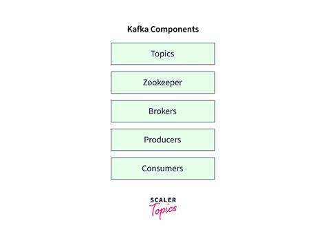 mastering kafka essential best practices for optimal performance