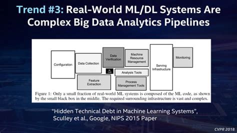 Build Deep Learning Applications For Big Data Platforms Cvpr 2018 Tutorial Ppt