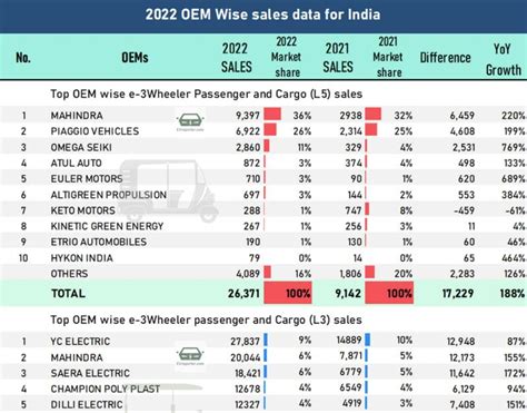 Abhishek Chaurasia On Linkedin Home