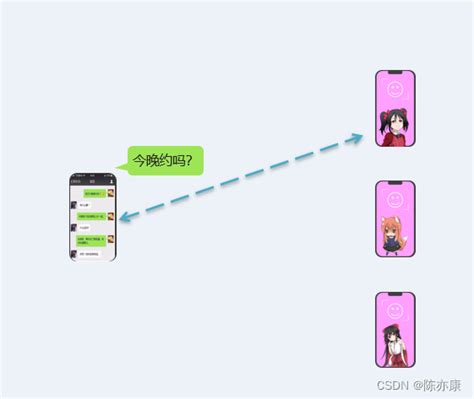 ＜rabbitmq Springamqp＞ 初阶 从概念到实战系统讲解，带你领略服务异步通讯的魅力spring Amqp 和