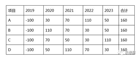 年金、净现值npv、irr、现值pv、终值fv、ear等常见概念 csdn博客