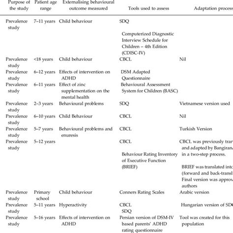 Ecological Validity Framework Adapted From Bernal Et Al 1995 Download Scientific Diagram