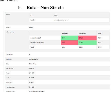 Figure 1 From A Comprehensive Framework For Cold Start Problem In Hybrid Recommendation Systems