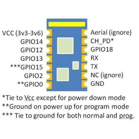 Esp07 Pinout Esp 07s Esp 07 Updated Version Esp8266 Serial To Wifi