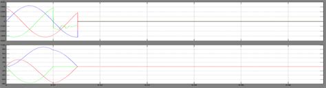 simulink output showing the voltage and current waveforms download