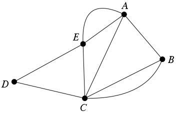 Networkx Python All Simple Paths In A Directed Graph Stack Overflow