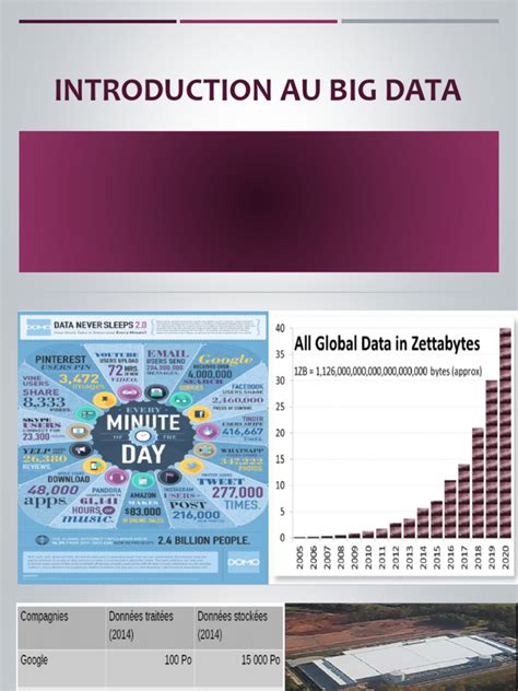Cours 1 Big Data Pdf