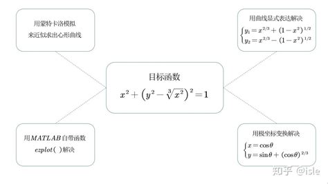 用matlab实现心形线 知乎