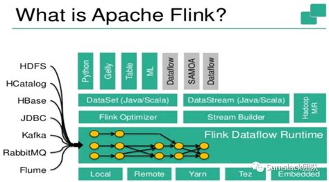 Apache Flink开发概述~附demo 墨天轮