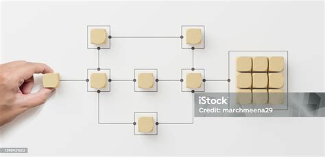 비즈니스 프로세스 및 흐름도를 통한 워크플로 자동화 흰색 배경에 처리 관리를 배치하는 나무 큐브 블록을 들고 손으로 마인드맵에