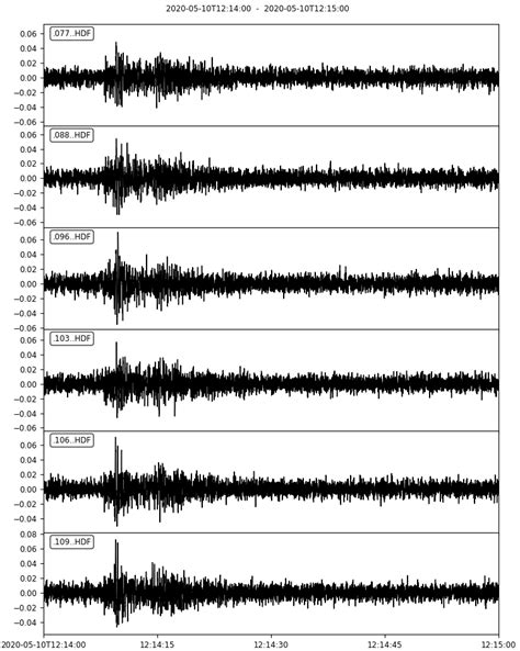 Plot Of An Obspy Stream Of Example Infrasound Data Created By The Main