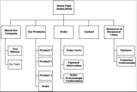 COURSE 1 MODULE 3 Design Thinking A UX Design Framework Flashcards Quizlet