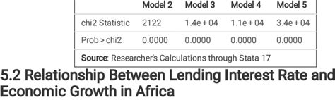 Jarque Bera Normality Test JB Test For Normality Download Scientific Diagram