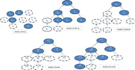 graphs before all nodes and after nodes filled with blue filtering
