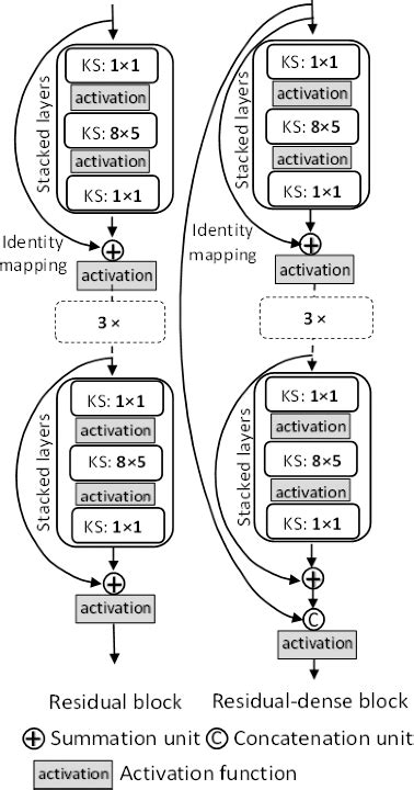 Figure 4 From Deep Learning Based Speech Specific Source Localization