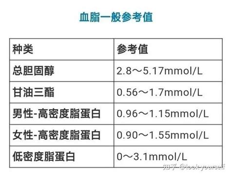 高甘油三酯 知乎