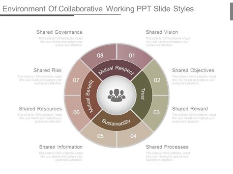 Environment Of Collaborative Working Ppt Slide Styles Powerpoint