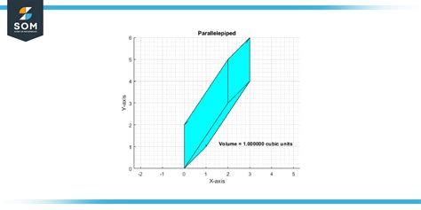 Volume Of A Parallelepiped Definition Properties With Examples