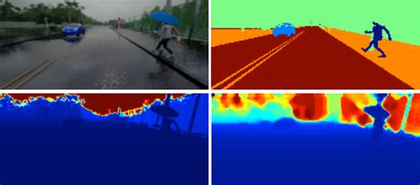 Multimodal End To End Autonomous Driving