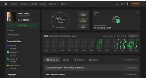 Vashu Yadav On Linkedin Leetcode Codingjourney Continuouslearning