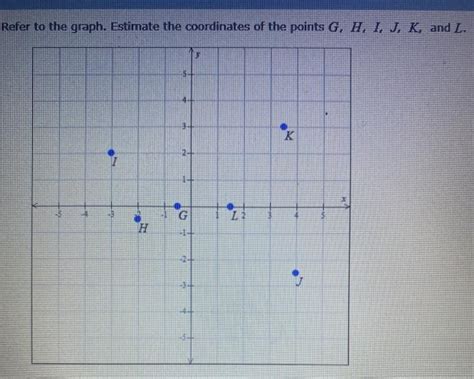 solved refer to the graph estimate the coordinates of the