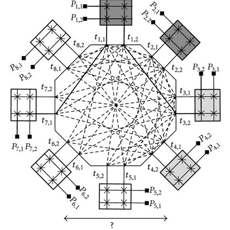 A Typical Symmetric Fpga Model And Its Routing Resources Download Scientific Diagram