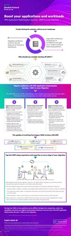 Boost Your Applications And Workloads