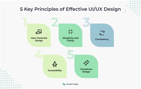 What Are The Key Principles Of Ui Ux Design For Saas Applications
