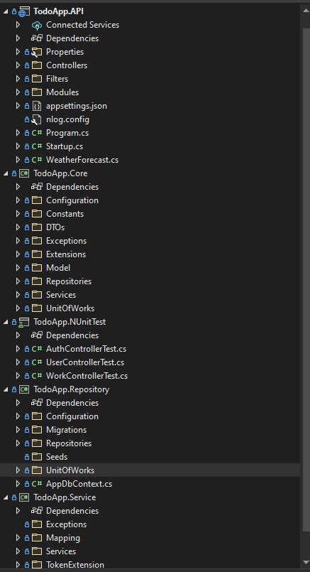 Github Berkaykulak Notivado This Project Has Been Developed Using The Latest Technologies And