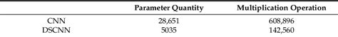 Table from A µW Speech Keyword Spotting IC Based on Subband Energy Feature Extraction