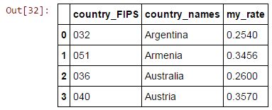 Why Python Vincent Map Visuzalization Does Not Map Data From Data Frame