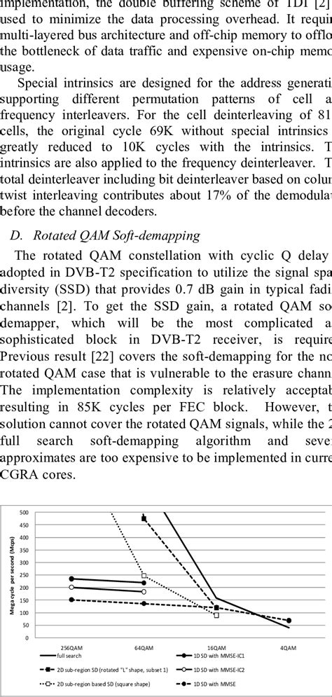 Cycle Performance Corresponding Different Modulation Order Download