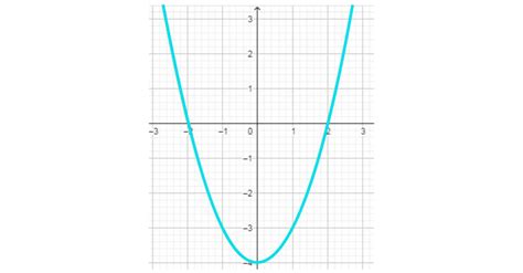 Quadratic Equation Class Notes With Examples And Practice Questions