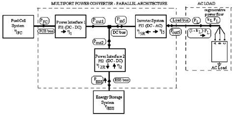 Parallel Mpc Architecture Download Scientific Diagram
