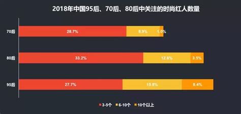 bilibili广告投放优势 B站广告之友