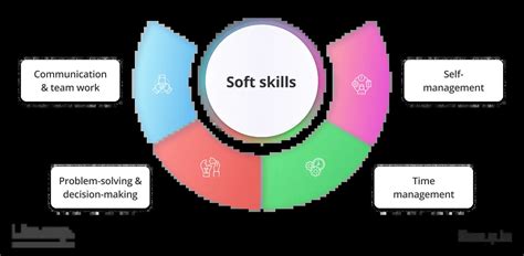 Top 8 Sites To Hire Azure Developers