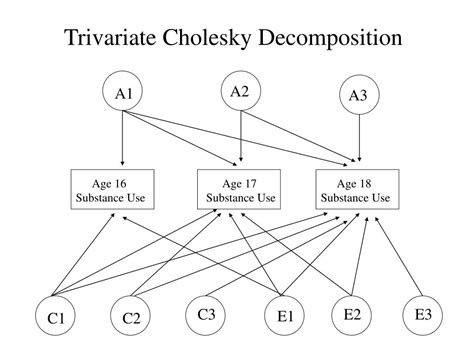 Ppt Developmental Models Longitudinal Data Analysis Powerpoint Presentation Id 2701263
