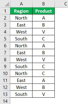 Excel Function If IFS Easy Guide With 3 Examples
