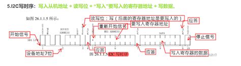 【fpga】iic Eeprom 24lc04b手册读写时序 Csdn博客 【fpga】iic Eeprom 24lc04b手册读写时序 Csdn博客