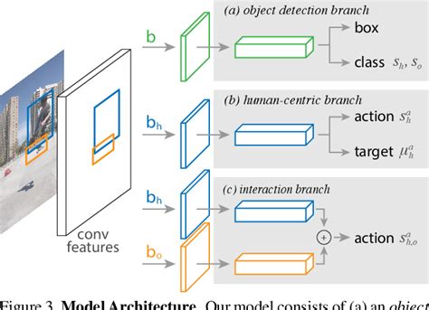 Detection Error Tradeoff Semantic Scholar