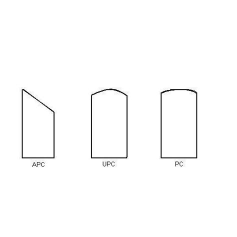 What Is The Difference Between SC APC And SC UPC News Xiamen Kabasi Electric Co Ltd
