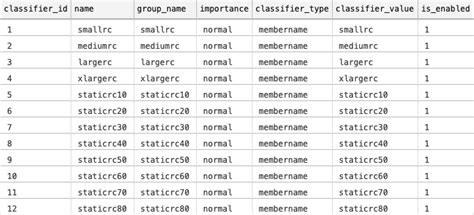 Workload Classification In Azure Synapse Analytics Resource Governor