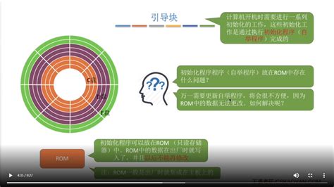 【操作系统】第五章：设备管理 设备的数据结构设计 csdn博客