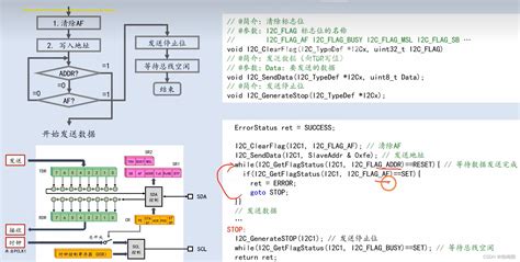 iic使用方法 arduino 设置i2c速率 csdn博客