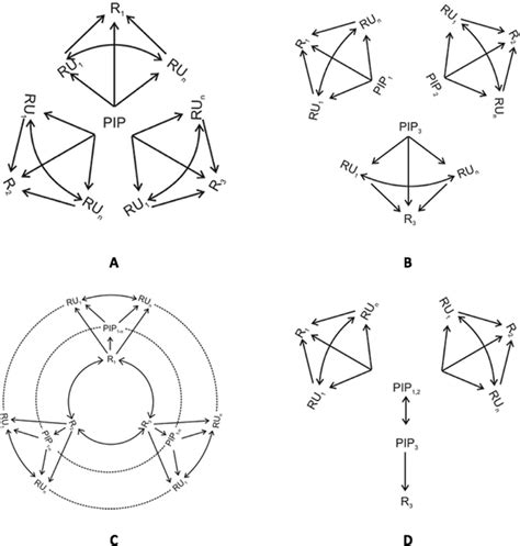 Institutional Framework Variations In Ses Governance Download Scientific Diagram