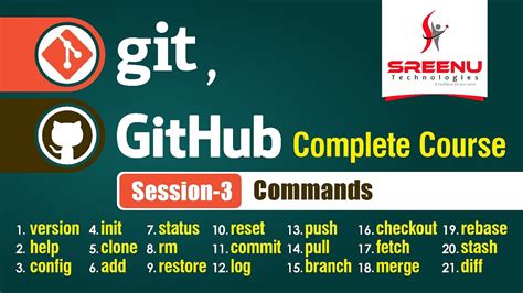 Git Github Complete Course Session 3 By Mr Sreenivas Youtube