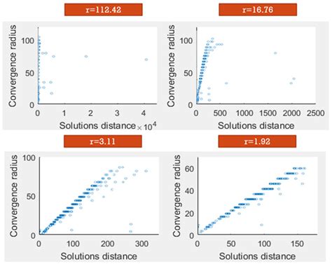 Evolution Of The Fitness Function Through Several Generations Download Scientific Diagram