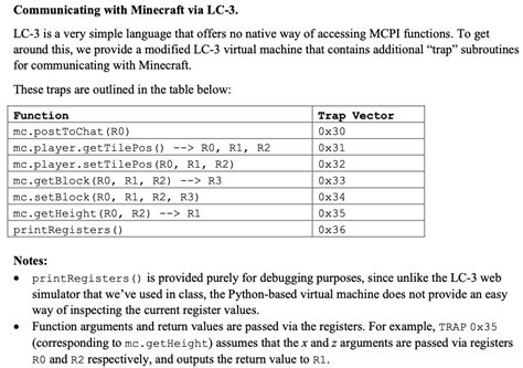 Solved Write An Lc 3 Assembler Program That Places A Glass