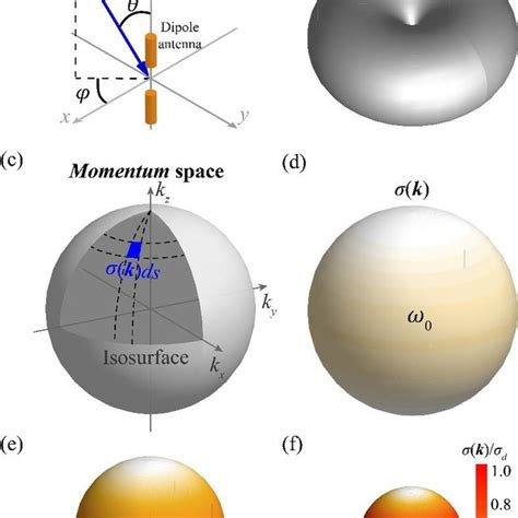 Scaling Law Of Resonant Cross Sections In Momentum Space A Schematic