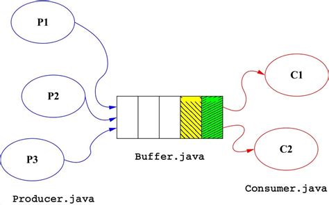 Debugging Concurrent Systems With A Model Checker Rtlaplus